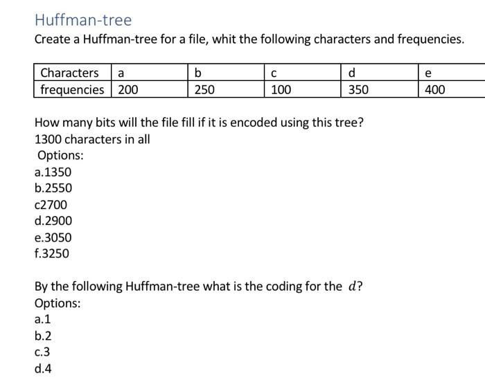 Solved Huffman-tree Create a Huffman-tree for a file, whit | Chegg.com