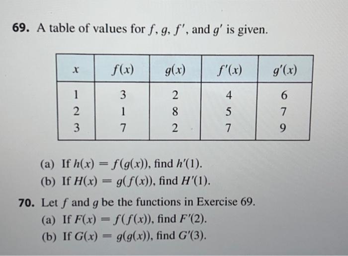 Solved 69. A table of values for f,g,f′, and g′ is given. | Chegg.com