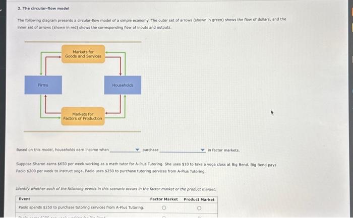 2. The circular-flow model The following diagram | Chegg.com