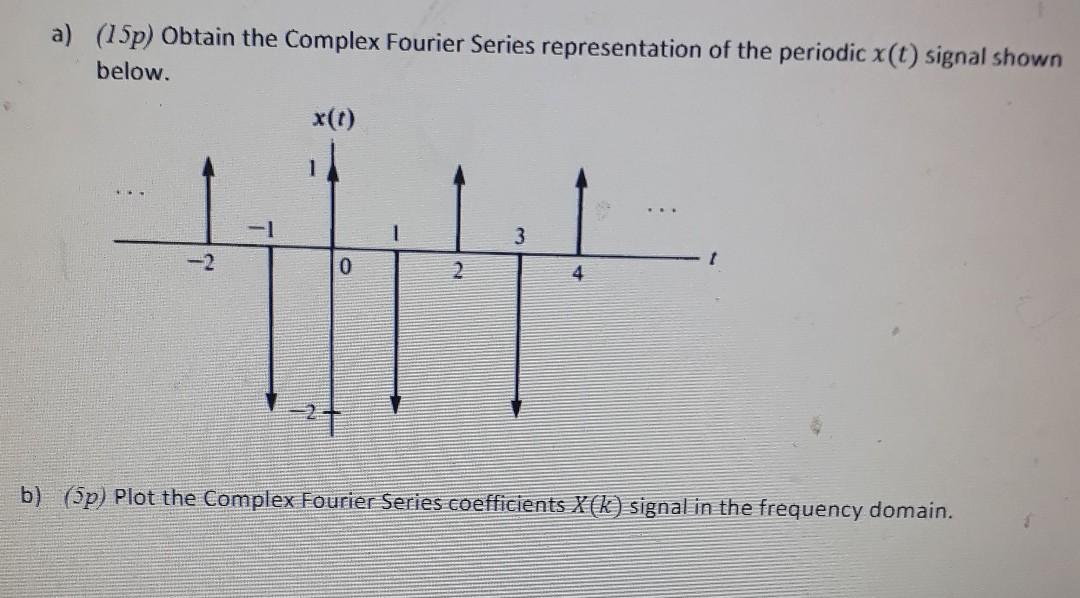 Solved a) (15p) Obtain the Complex Fourier Series | Chegg.com