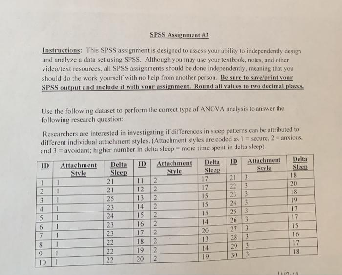 Solved SPSS Assignment #3 Instructions: This SPSS assignment | Chegg.com