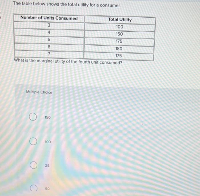Solved The table below shows the total utility for a | Chegg.com