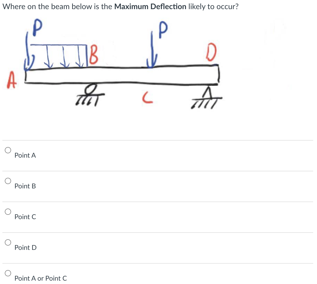 Solved Where on the beam below is the Maximum Deflection | Chegg.com