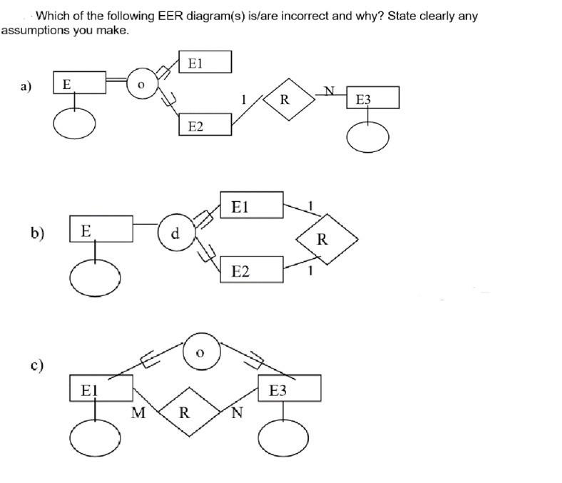 Solved Which of the following EER diagram(s) is/are | Chegg.com