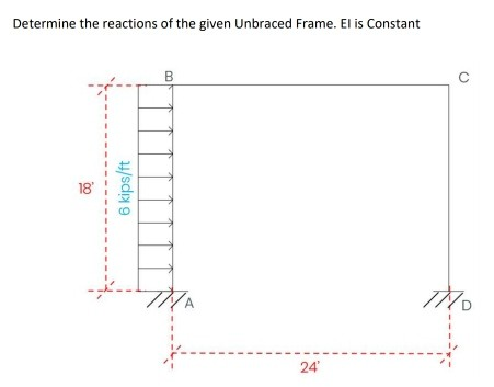 Solved Determine the reactions of the given Unbraced Frame. | Chegg.com