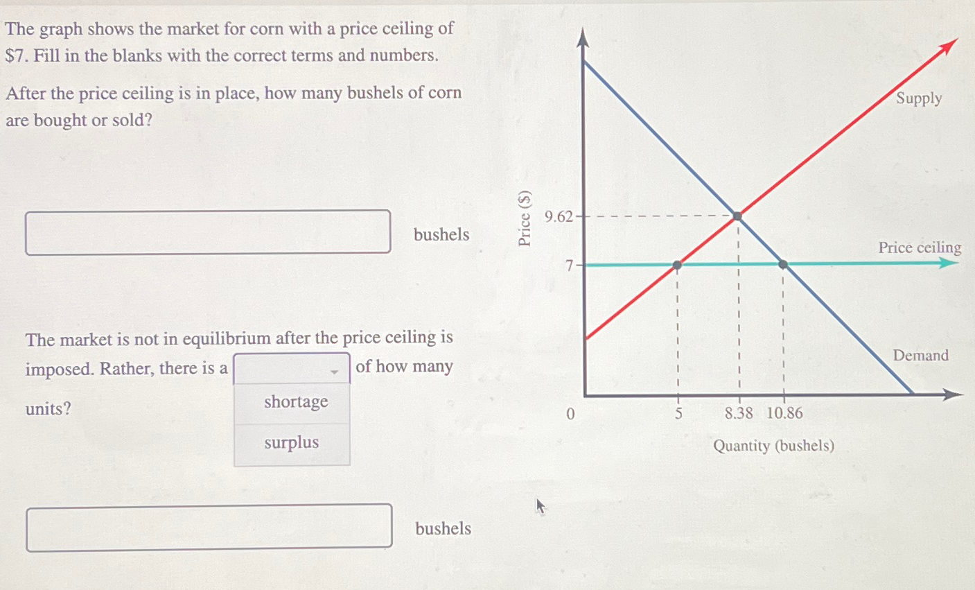 Solved The graph shows the market for corn with a price | Chegg.com