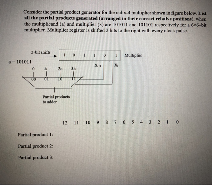 Consider the partial product generator for the | Chegg.com