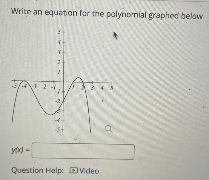 Solved Write an equation for the polynomial graphed below | Chegg.com