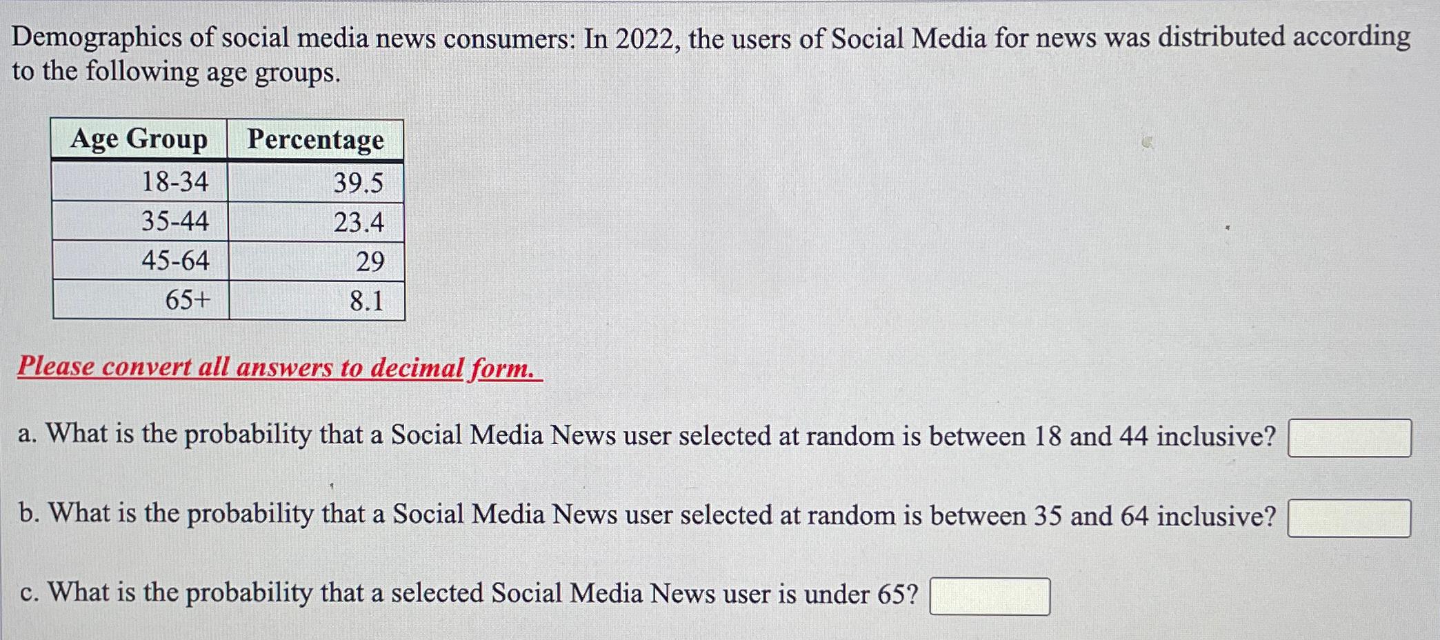 Solved Demographics of social media news consumers: In 2022, | Chegg.com
