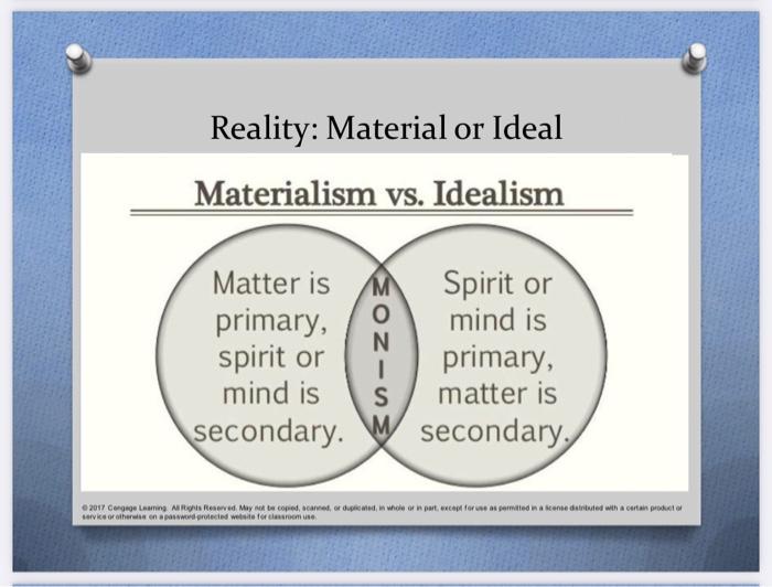 Reality: Material or Ideal Materialism vs. Idealism M | Chegg.com