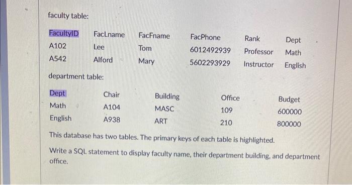 Solved faculty table: department table: This database has | Chegg.com