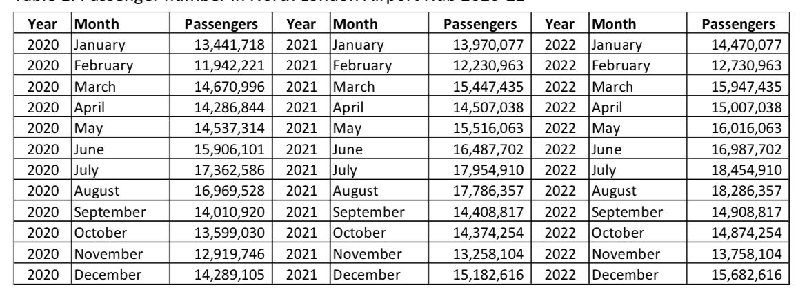 generatee the forecast using exponential smoothing | Chegg.com