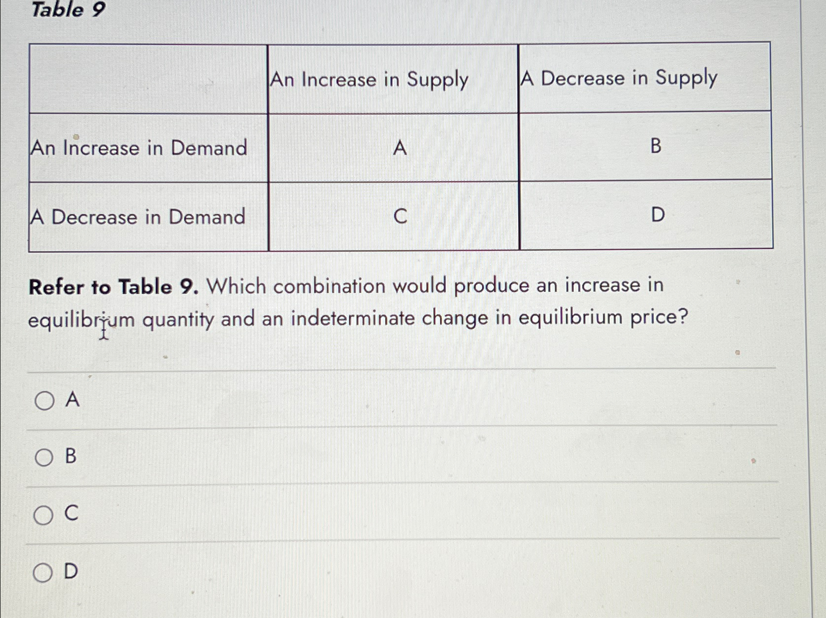 Solved Table 9 Table An Increase In Supply A Decrease In Chegg