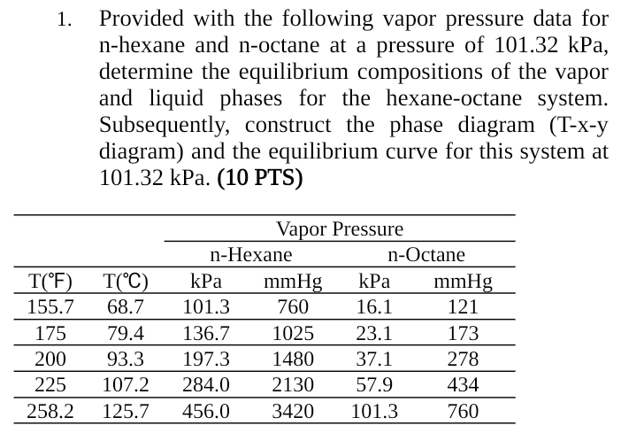 Solved When an equimolar mixture of n-Hexane and n-Octane | Chegg.com