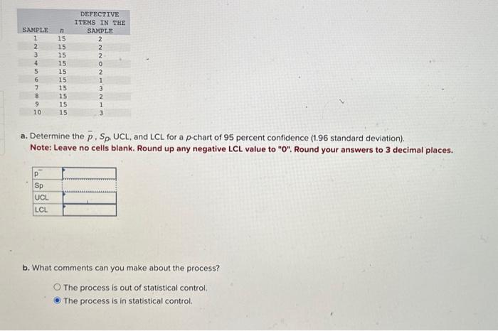Solved Ten samples of 15 parts each were taken from an | Chegg.com