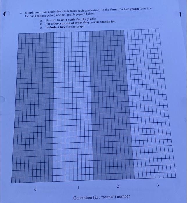 9. Graph your data (only the totals from each | Chegg.com