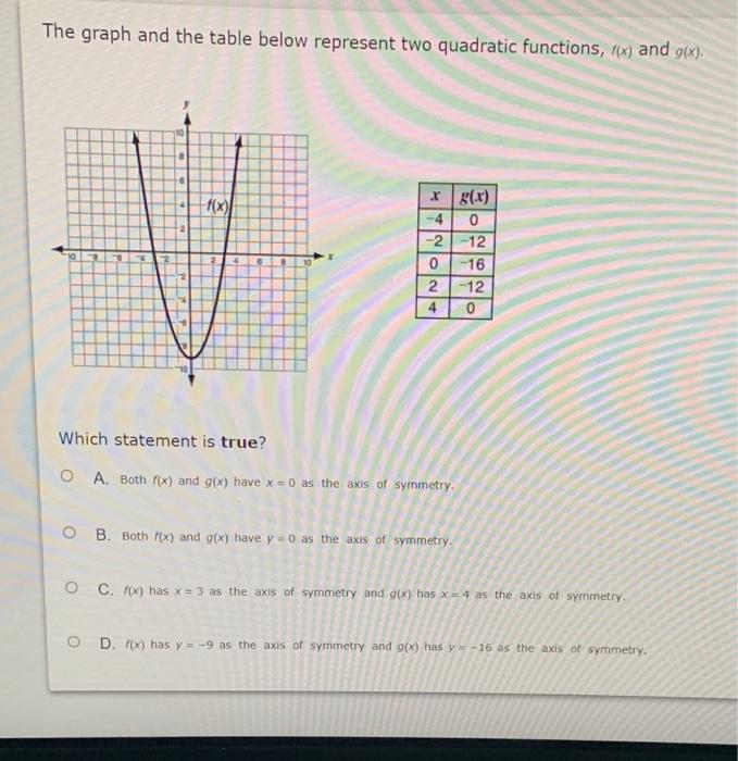 Solved The graph and the table below represent two quadratic | Chegg.com