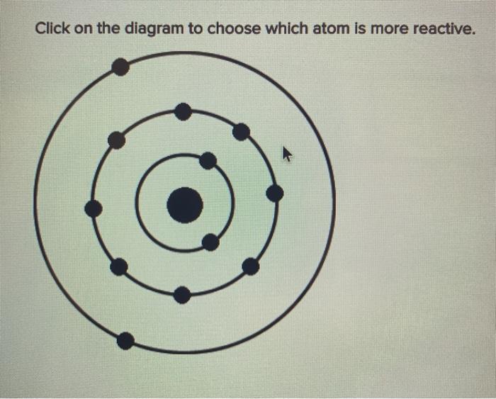 Solved Click on the diagram to choose which atom is more | Chegg.com