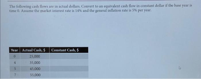 Solved The following cash flows are in actual dollars. | Chegg.com