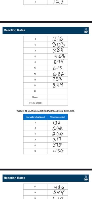 Solved EXPERIMENT 1: CALCULATING RATE OF REACTION Data Sheet | Chegg.com