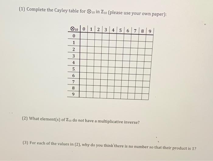 Solved (1) Complete the Cayley table for 10 in Z10 (please | Chegg.com