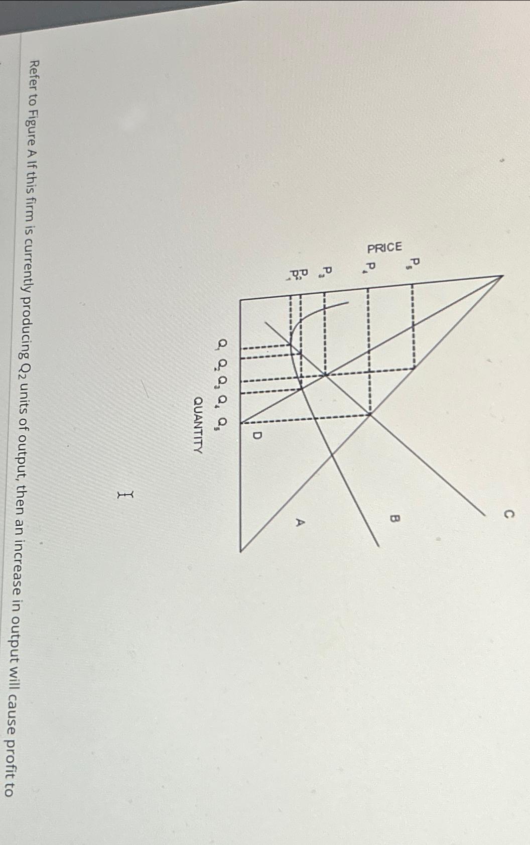 Solved QUANTITY£Refer to Figure A If this firm is currently | Chegg.com
