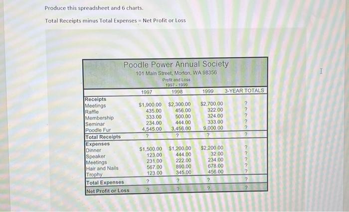 Solved Produce this spreadsheet and 6 charts. Total Receipts | Chegg.com