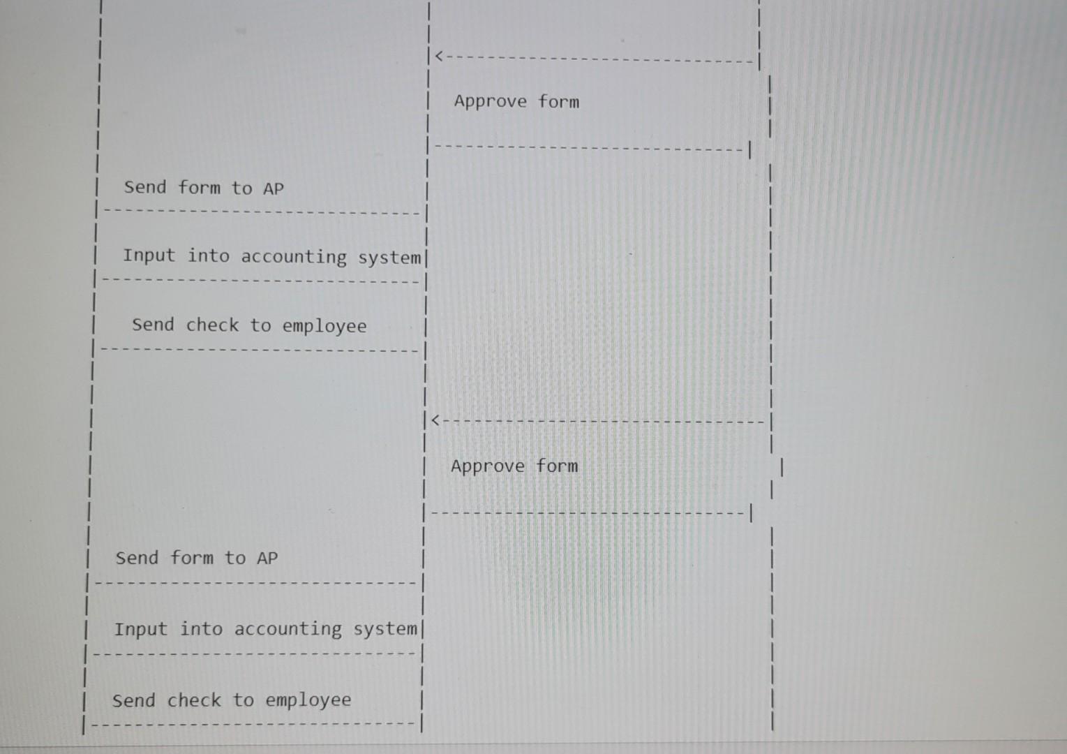 Draw An Activity Diagram With Swimlanes Use The