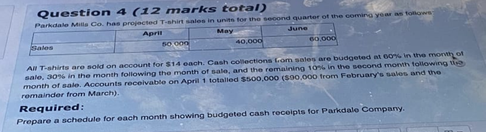 Solved Question 4 ( 12 marks total) sale, 30% in the month | Chegg.com