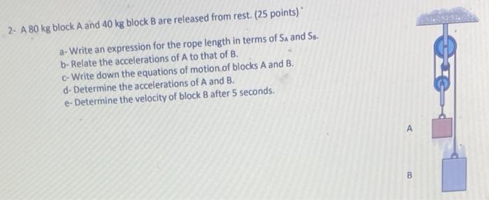 Solved 2- A 80 kg block A and 40 kg block B are released | Chegg.com
