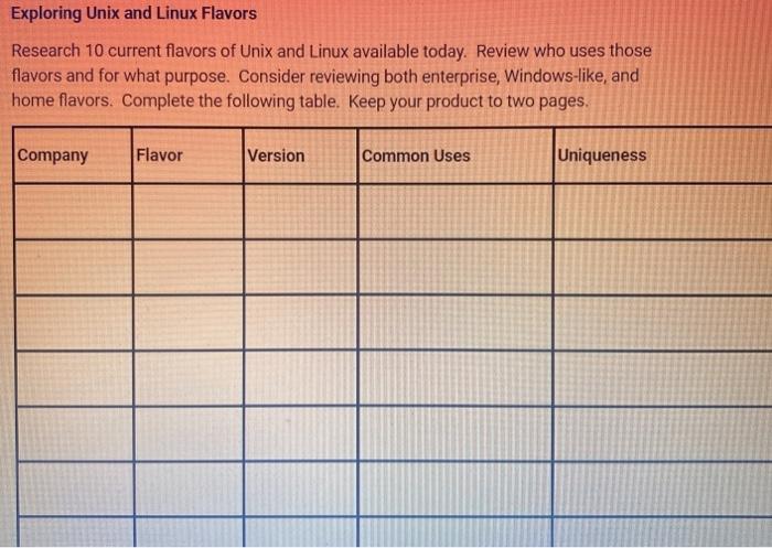 Solved Exploring Unix and Linux Flavors Research 10 current | Chegg.com