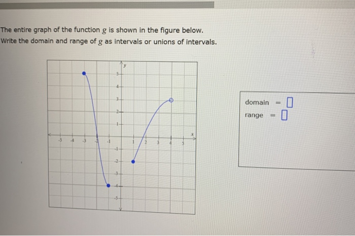 Solved The entire graph of the function g is shown in the | Chegg.com