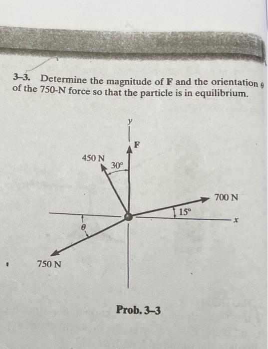 Solved 3 3 Determine The Magnitude Of F And The Orientation