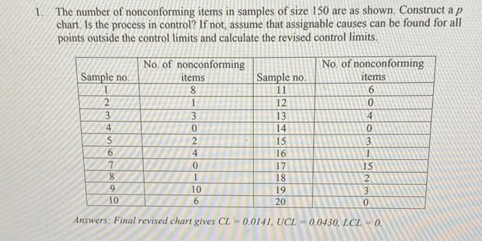 Solved 1. The number of nonconforming items in samples of | Chegg.com
