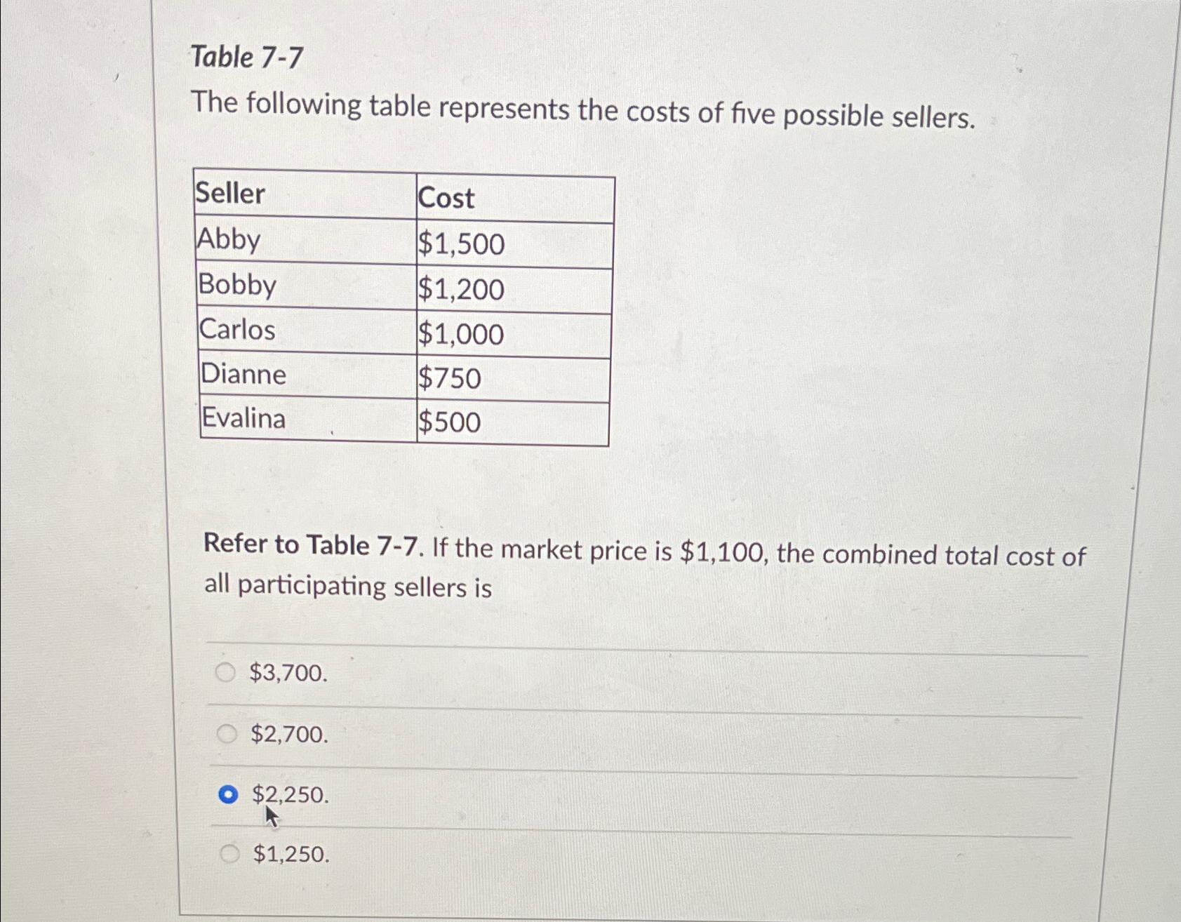 Solved Table 7-7The following table represents the costs of | Chegg.com