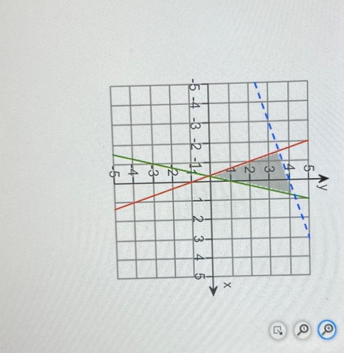 Solved To the right is the graph of ⎩⎨⎧y≥−3x−1y