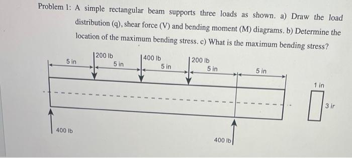 [Solved]: Problem 1: A simple rectangular beam supports thr