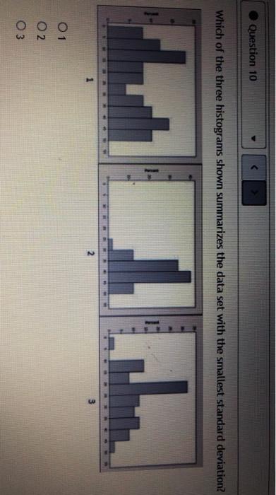 Solved Question 10 Which of the three histograms shown | Chegg.com