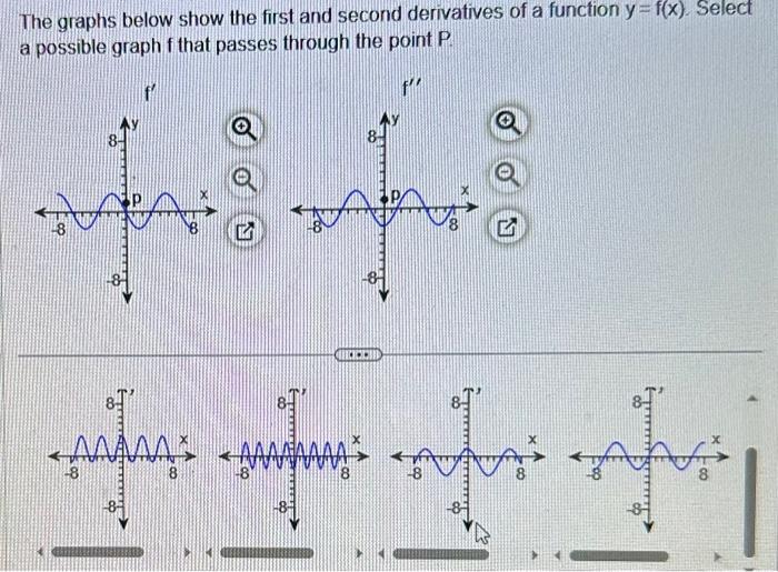 Solved The graphs below show the first and second | Chegg.com