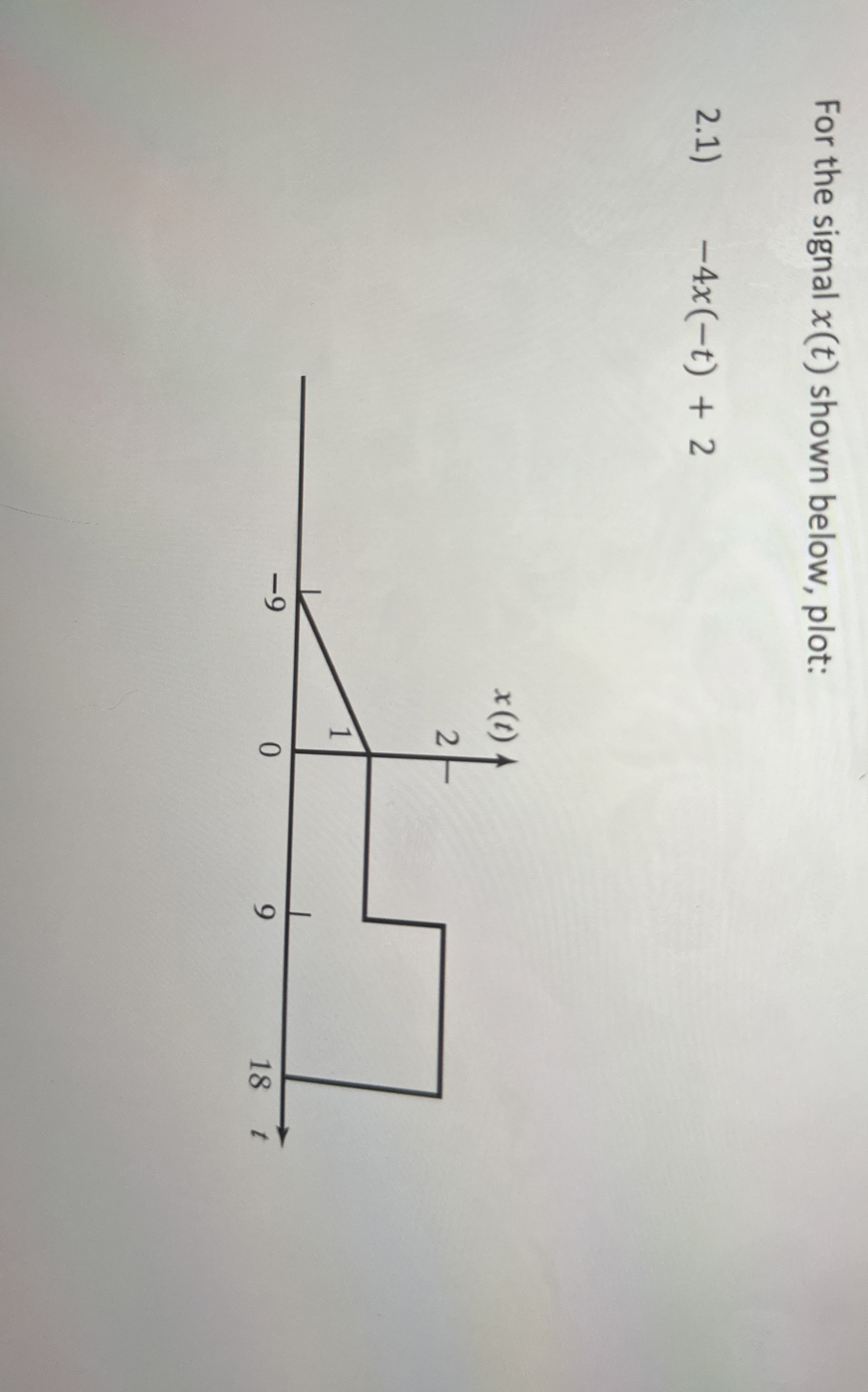 Solved For the signal x(t) ﻿shown below, plot:2.1) -4x(-t)+2 | Chegg.com