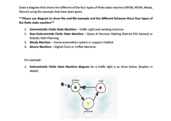 Draw a diagram that shows the different of the four | Chegg.com