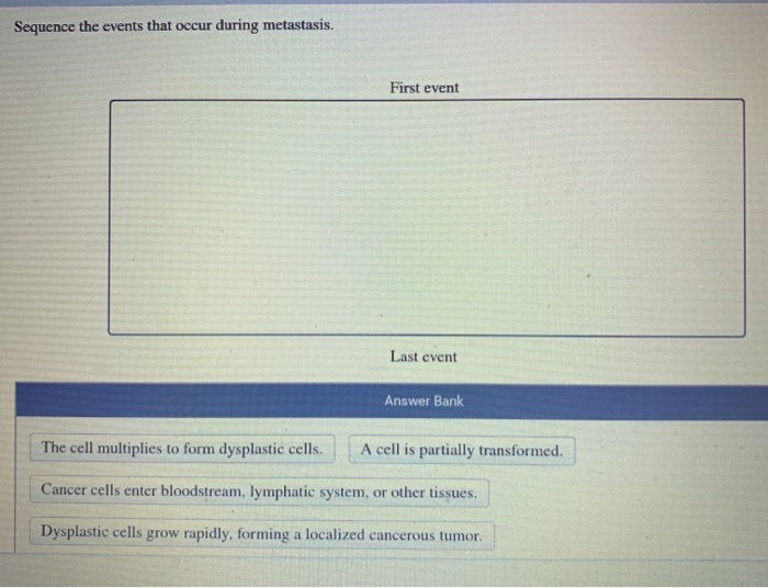 Solved Sequence the events that occur during metastasis. | Chegg.com