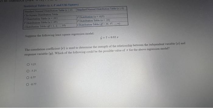 Solved Supiose the following teast square regression model: | Chegg.com
