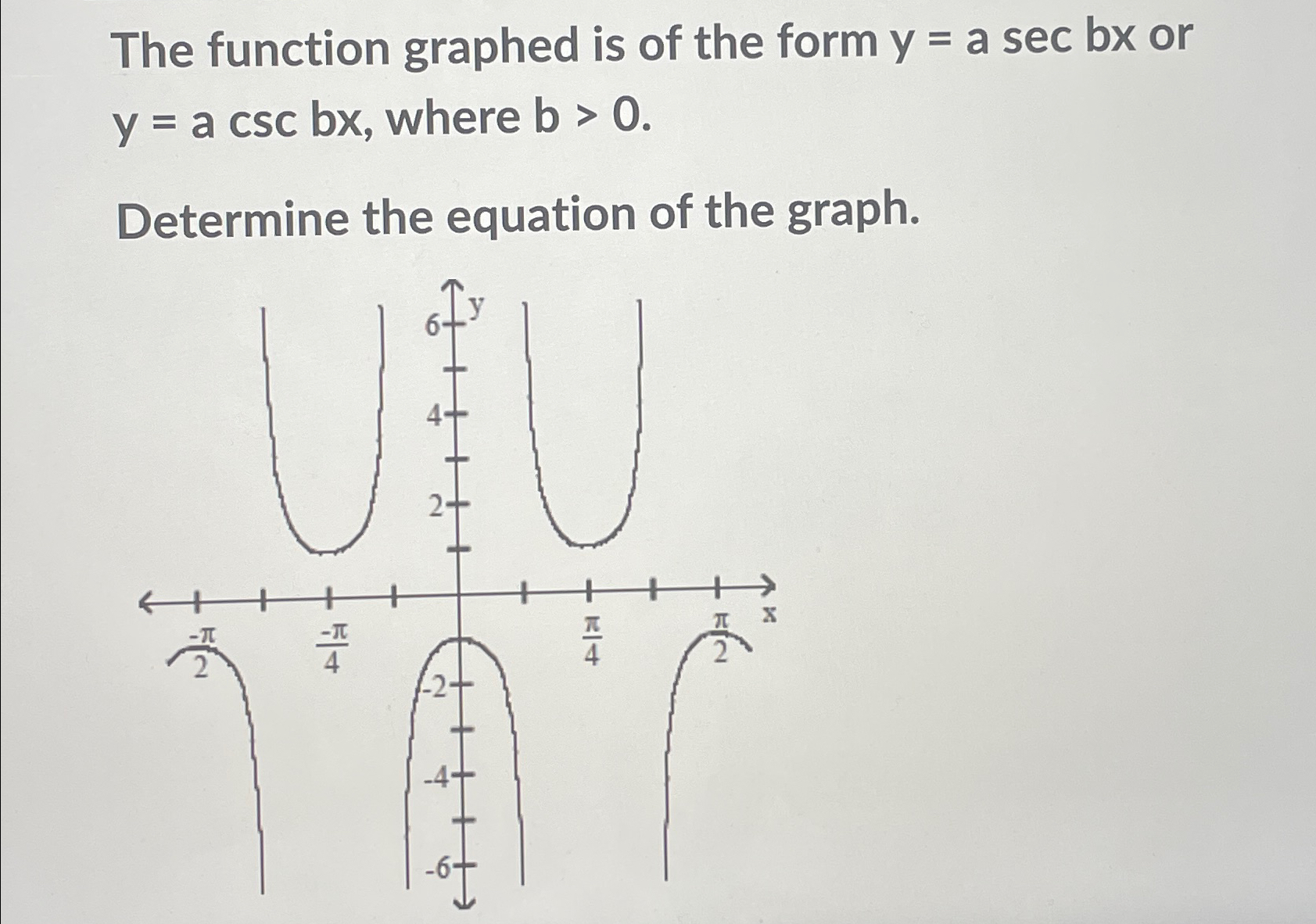 Solved The function graphed is of the form y=asecbx or | Chegg.com
