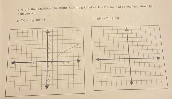 Solved 3. Graph the logarithmic functions. Use the grid | Chegg.com