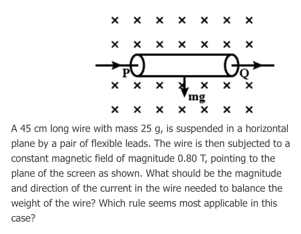 Solved A 45cm ﻿long wire with mass 25g, ﻿is suspended in a | Chegg.com