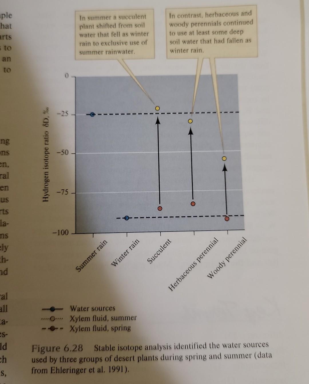 Solved The use of stable isotopes can help identify water | Chegg.com