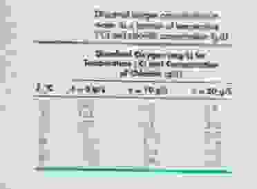 Solved P17.7 ﻿Table P15.5 ﻿lists values for dissolved oxygen | Chegg.com