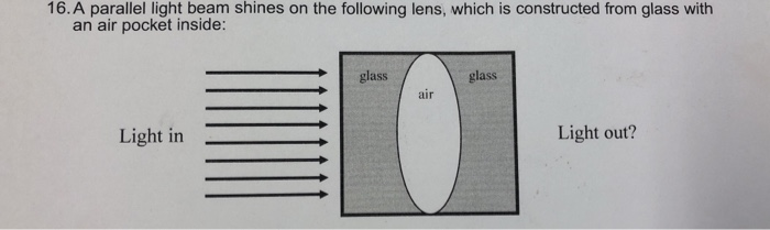 Solved 16. A parallel light beam shines on the following | Chegg.com