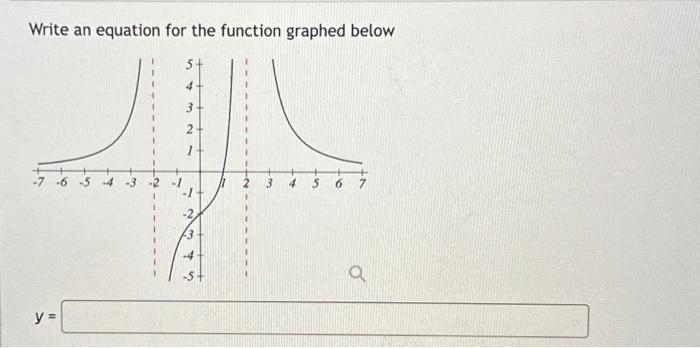 Solved Write an equation for the function graphed below | Chegg.com